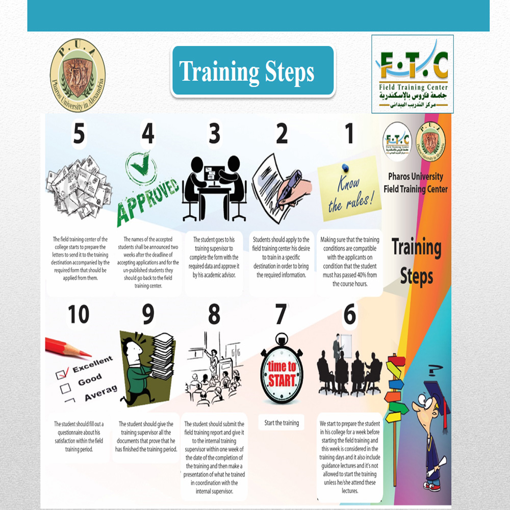 Training Steps | Pharos University in Alexandria
